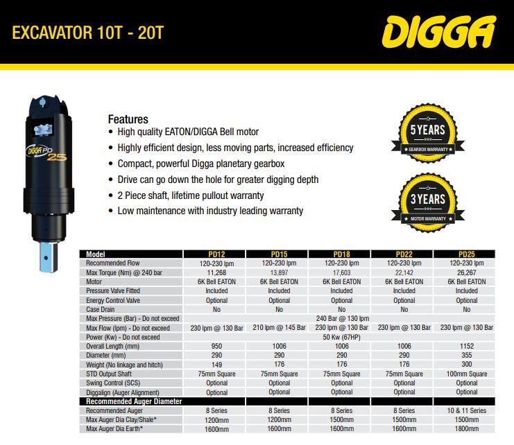 DIGGA PD15 AUGER DRIVE - 75mm Square Shaft, EXCAVATOR, SKID STEER, LOA – Bucketmaster