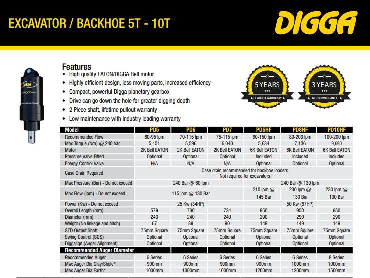 DIGGA PD8 AUGER DRIVE - High Flow - 75mm Square Shaft, EXCAVATOR, SKID ...